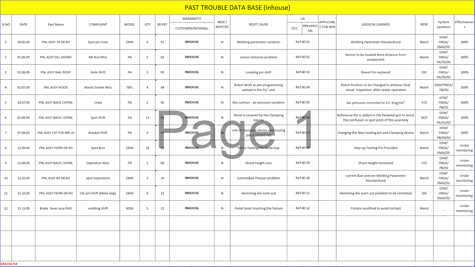TOTAL QUALITY MANAGEMENT: past trouble database
