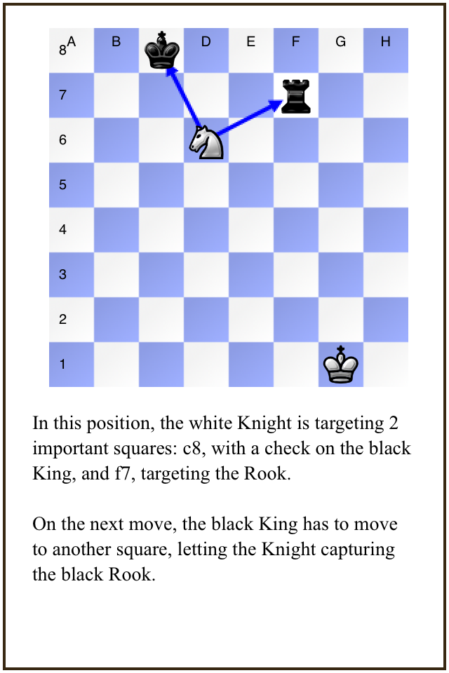 Chess Trainer blog: The Fork