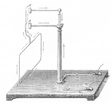 ELECTROMAGNETISMO: André-Marie Ampère