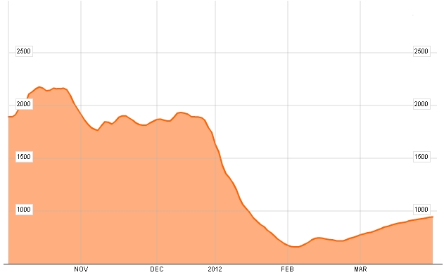 What is the Baltic Dry Index and why is it important to you? | Made to ...
