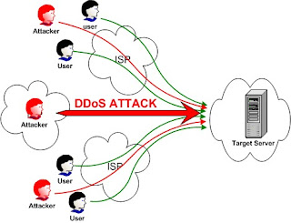 Anotomy of The Largest DDOS Attack That Almost Took Down The Internet ...