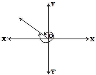 OMTEX CLASSES: The terminal arm is in II quadrant, what are the ...
