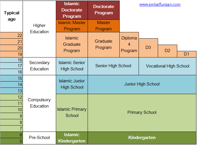 Indonesian Education System - Islamic School and Public School - SMK Al ...