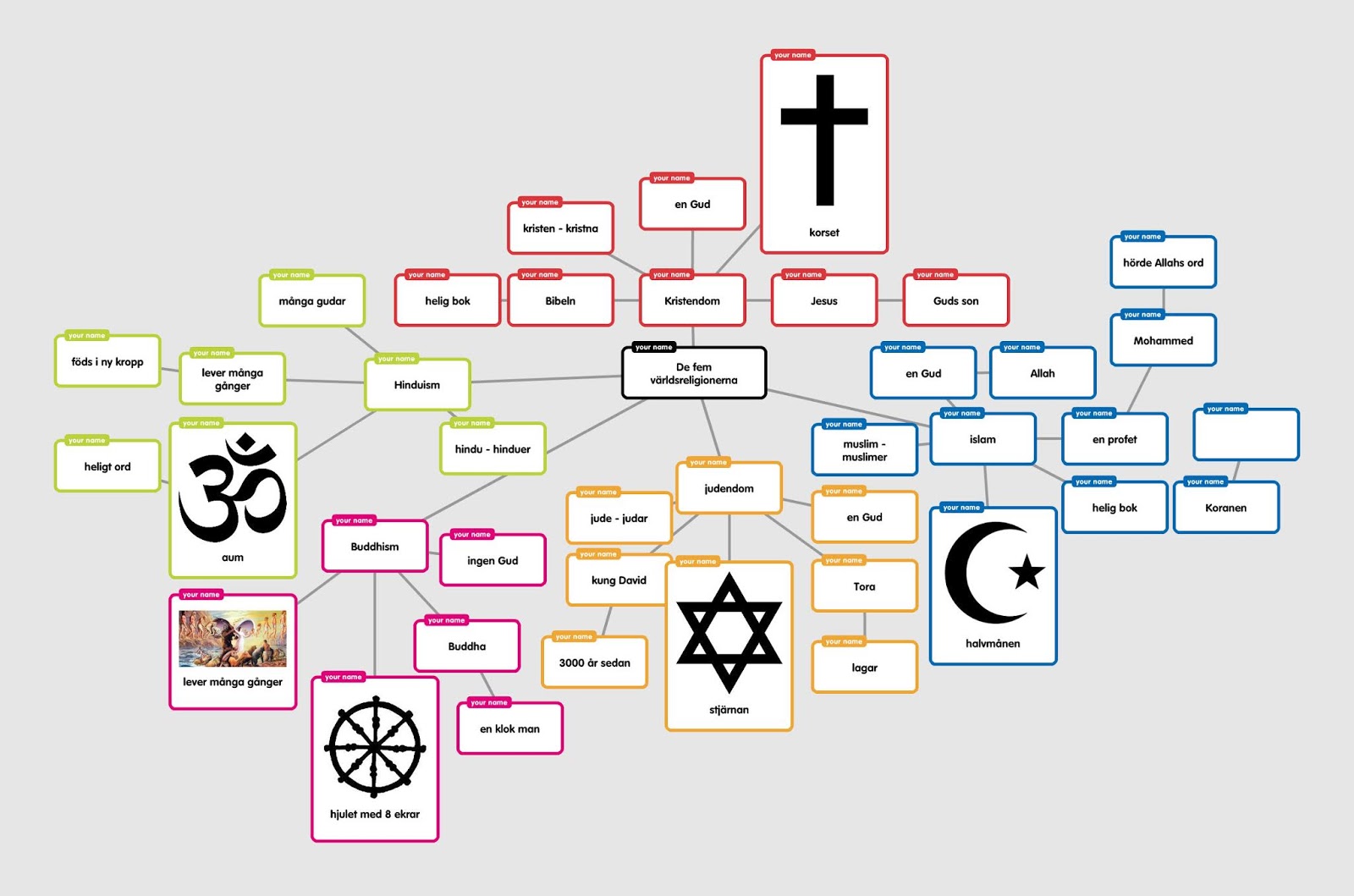 Hannas språkintro: Gemensam text religionerna