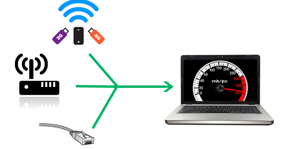 Combiner plusieurs interfaces de connexion pour profiter d'un haut ...