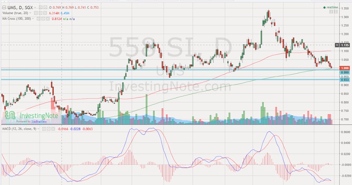 Singapore Shares Information: UMS