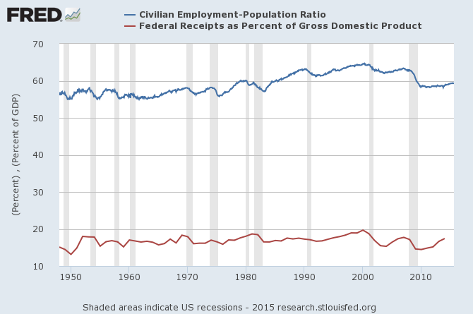 Information Transfer Economics: Random correlation of the day
