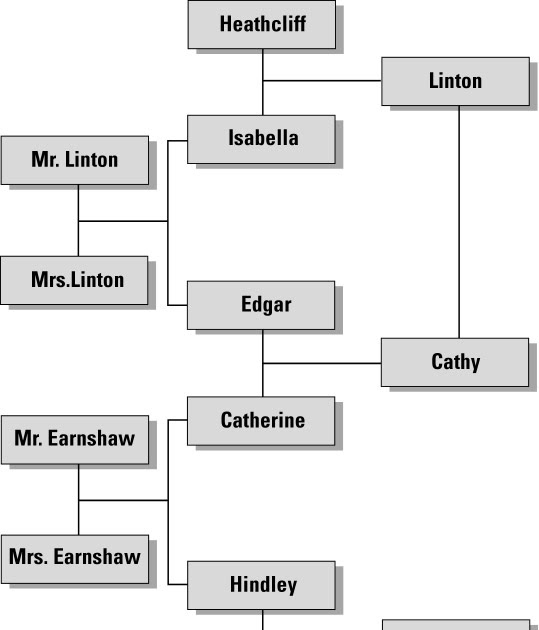 The Royal Wave: Edgar Linton