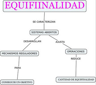 Ing.Industriales: UNIDAD 2 PROPIEDADES Y CARACTERÍSTICAS DE LOS SISTEMAS