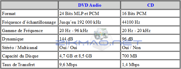 La musique Haute définition ~ www.zikmao.net