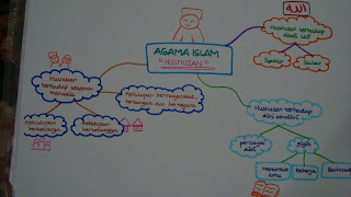 Nabilah Calista's journey: Tips membuat "Mind Mapping" (Agama: Husnuzan)