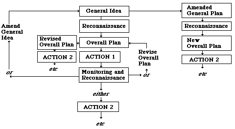 PENELITIAN TINDAKAN KELAS ~ #AFAF | Annisa Fatinah Aila Farihah