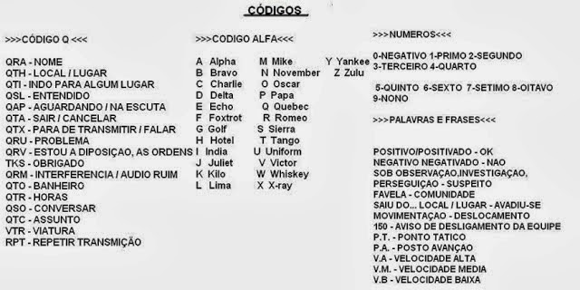 Pawn Samp: Codigos Q