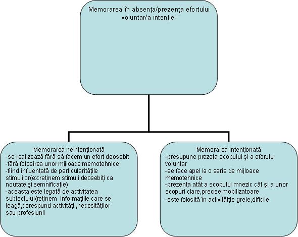 Proiect Pedagogie - grupa ACGA: noiembrie 2011