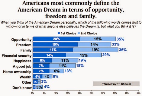 Koumba's way: MYTHS & HEROES: THE AMERICAN DREAM
