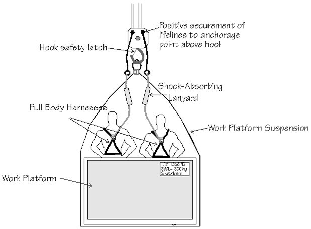 Crane personal platform | HSE at work