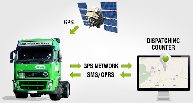 Truck Monitoring System in Dubai Sharjah Ajman Bur Dubai