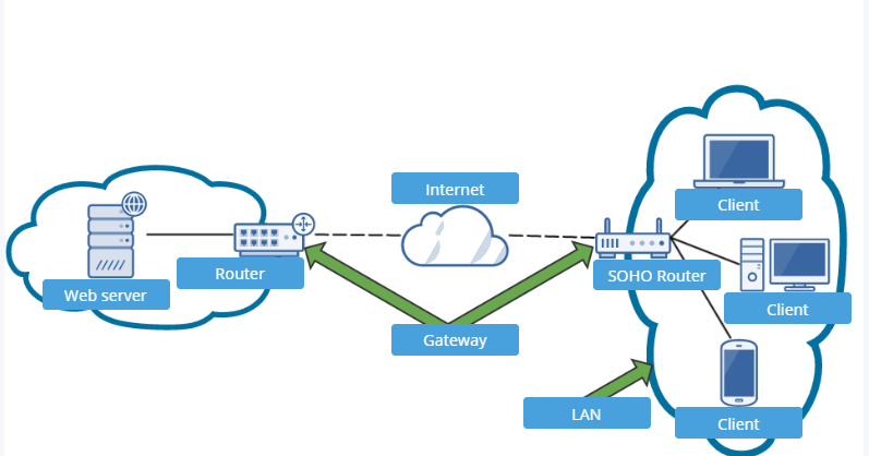 CS: Lab 8-3: Practice Mode: Work with IP Addresses and Subnets
