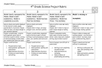 Wisconsin Science and STEM Education: 2016