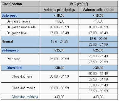 ¡Practica Deporte! : INDICE DE MASA CORPORAL