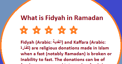 what is fidyah for ramadan in islam | knowledge about islam and images ...