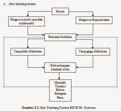 proposal kesehatan "ANALISIS HUBUNGAN PENERAPAN MODEL ASUHAN ...