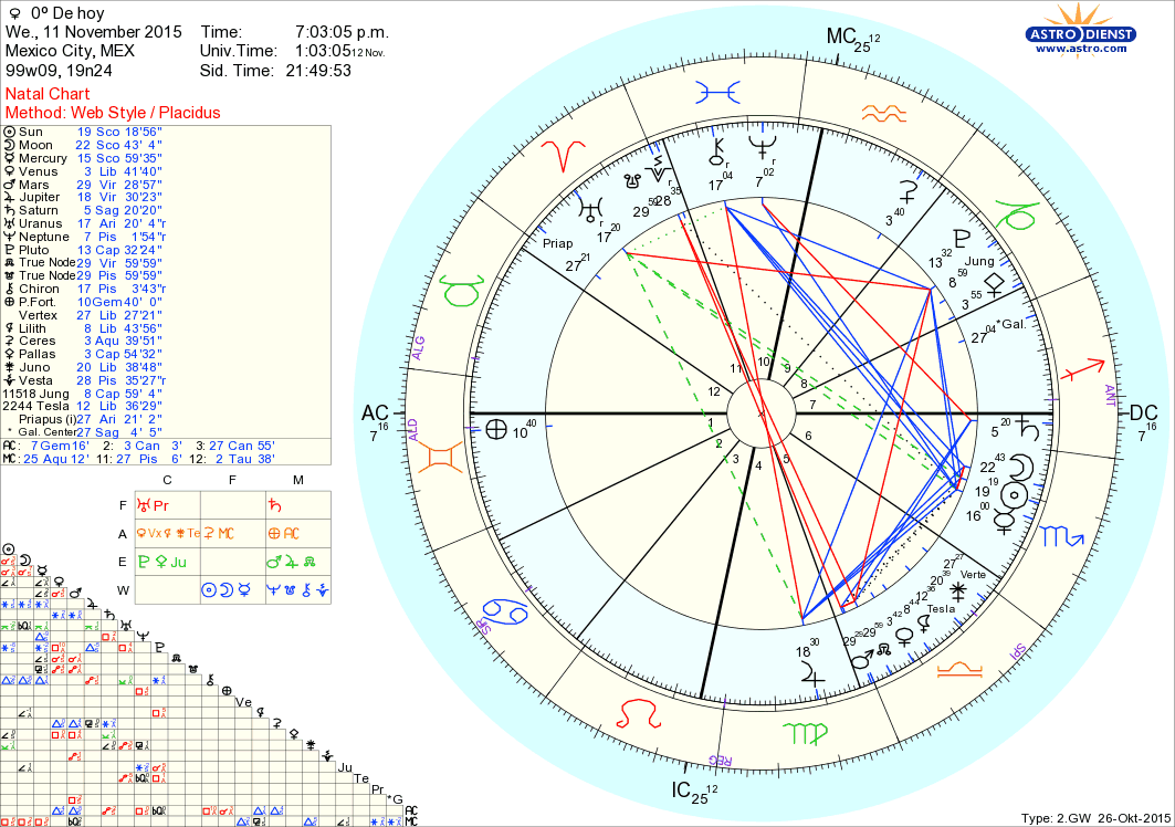 KIKKA: 11 11 2015 nodos: NODO NORTE en VIRGO-PISCIS NODO SUR noviembre ...