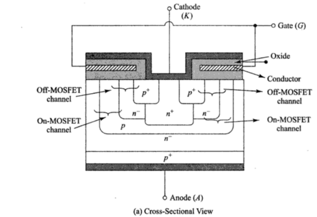 MCT(Mos controlled Thyristor)-Basic structure and working