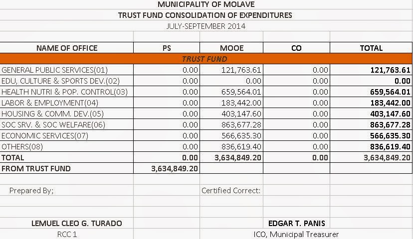 How to Make your ESRE Report Faster, Easier And Accurate