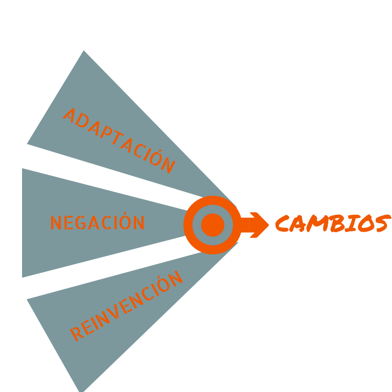 Orienta2alEmpleo: Qué es reinventarse