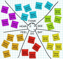 an odyssey through arts & culture: an empathy map