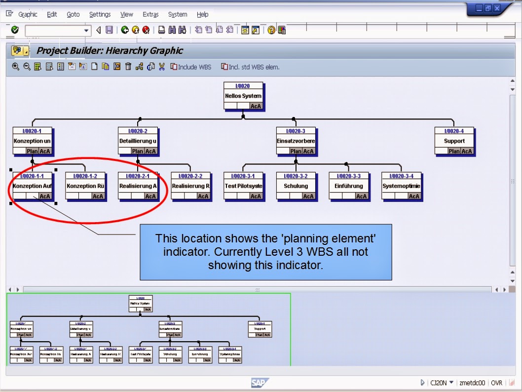 青蛙SAP分享 Froggy's SAP sharing: SAP Project System - Basic Graphical WBS ...