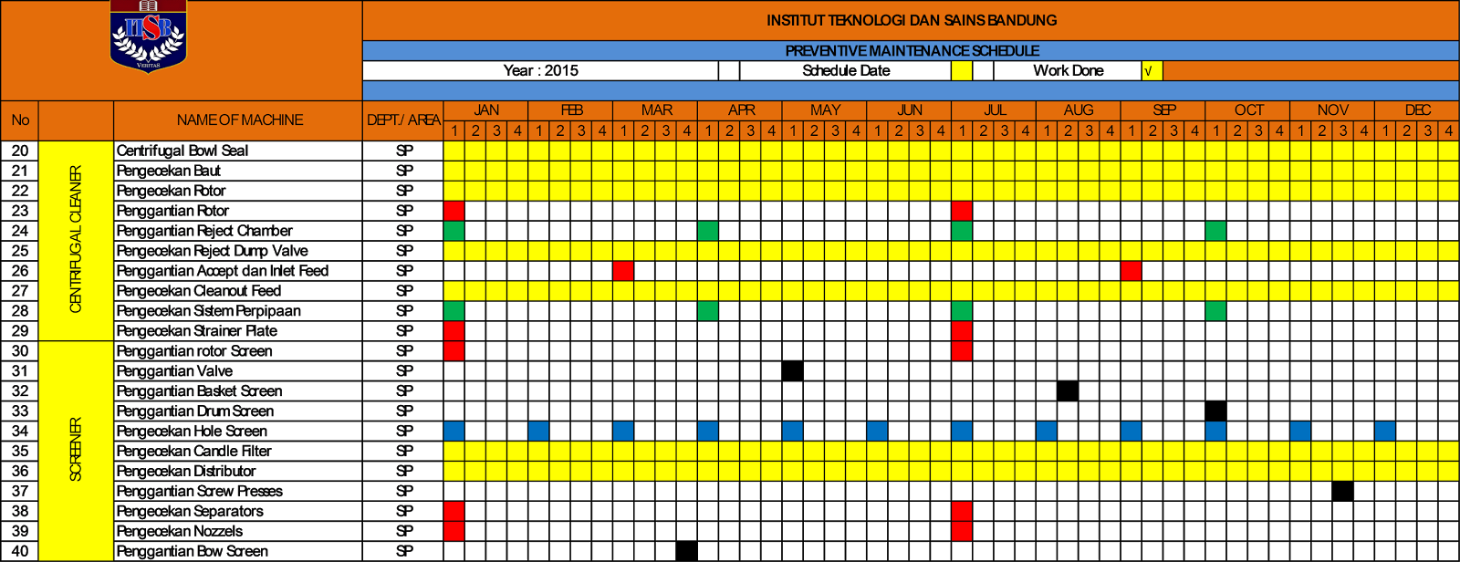 Modul Praktikum Pemeliharaan Mesin ~ Cikal Network