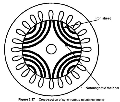 A "MEDIA TO GET" ALL DATAS IN ELECTRICAL SCIENCE...!!: SYNCHRONOUS ...