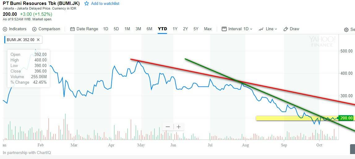 PETA POLOS BUMI | SAHAM PEMENANG