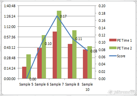 Empty Pages Mt Output Quality Estimation A Linguist S Perspective