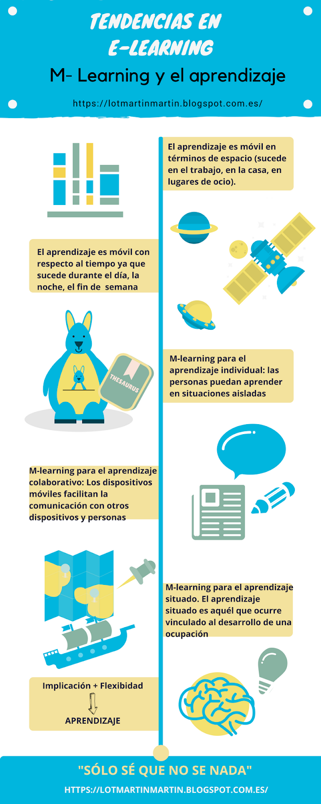Infografía M-Learning y aprendizaje