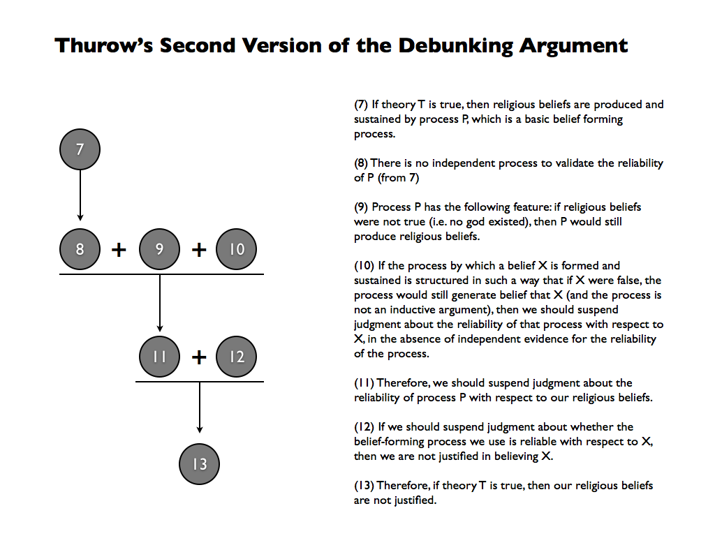 Philosophical Disquisitions: Thurow on Cognitive Science and Religious ...