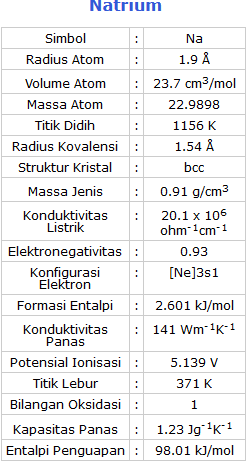 Natrium ~ Kimia Terapan
