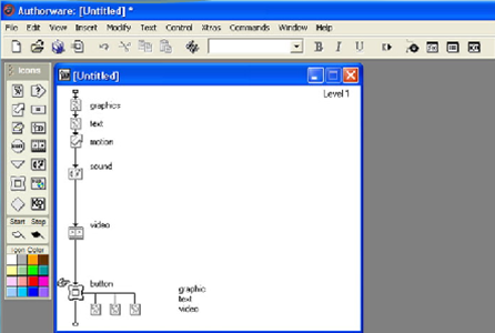 AUTHORING TOOL CONCEPT ~ ICT SPM - Blog Cikgu Hisham