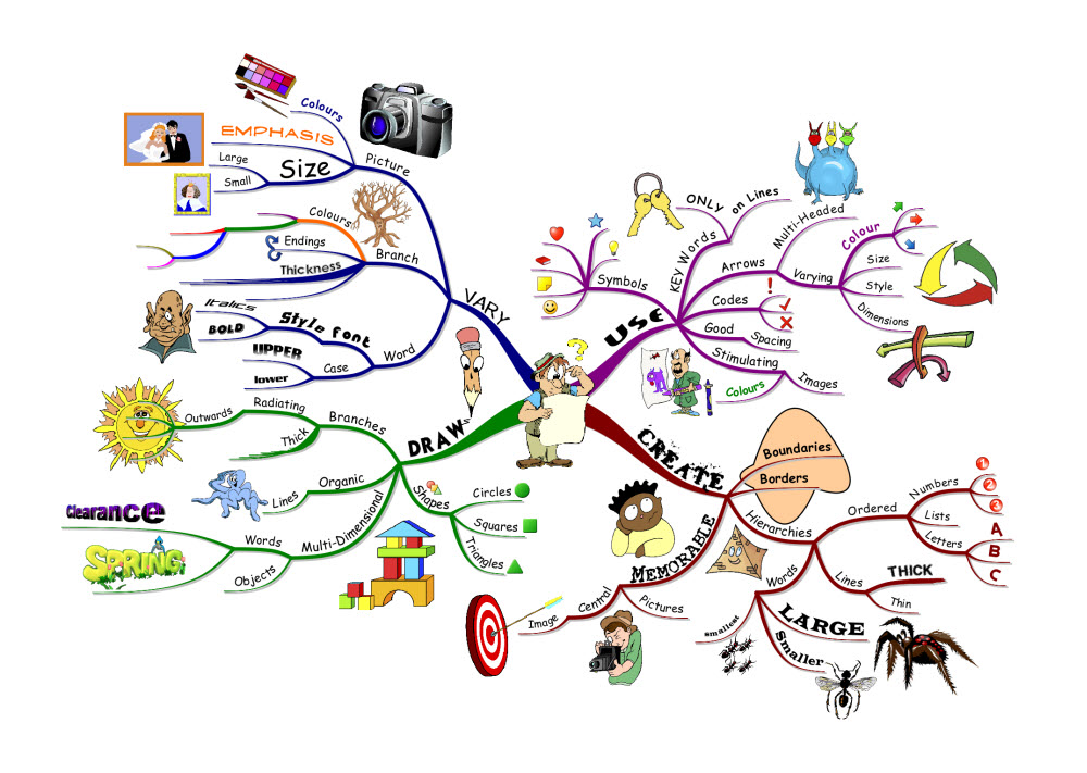 A Critical Anala-sis: CHAT Map: Navigating the Information Superhighway…