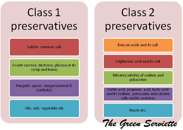 The Green Serviette: Food Additives - Preservatives