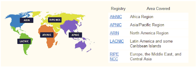 Networking, Security & Cloud: Understanding IPv6 Address