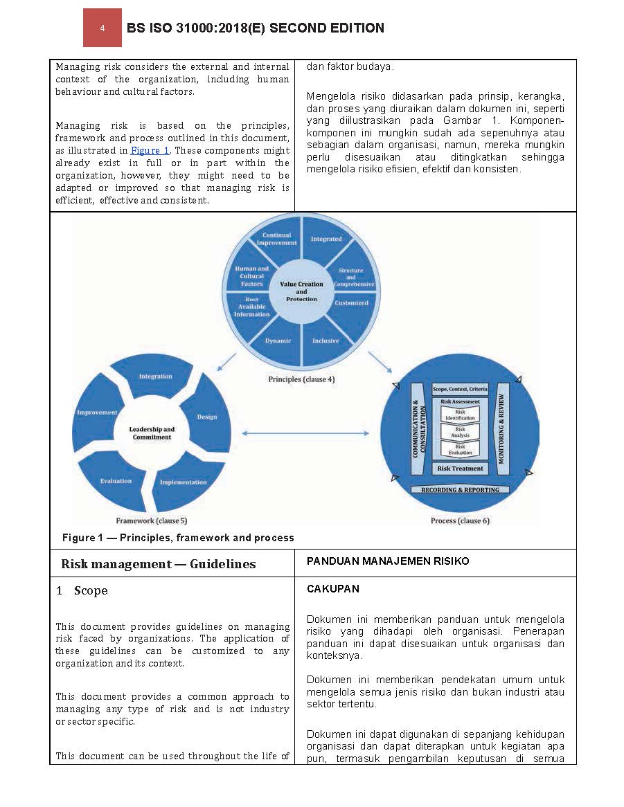 STANDARD MANAJEMEN RISIKO: ISO 31000 2018 SECOND EDITION BILINGUAL