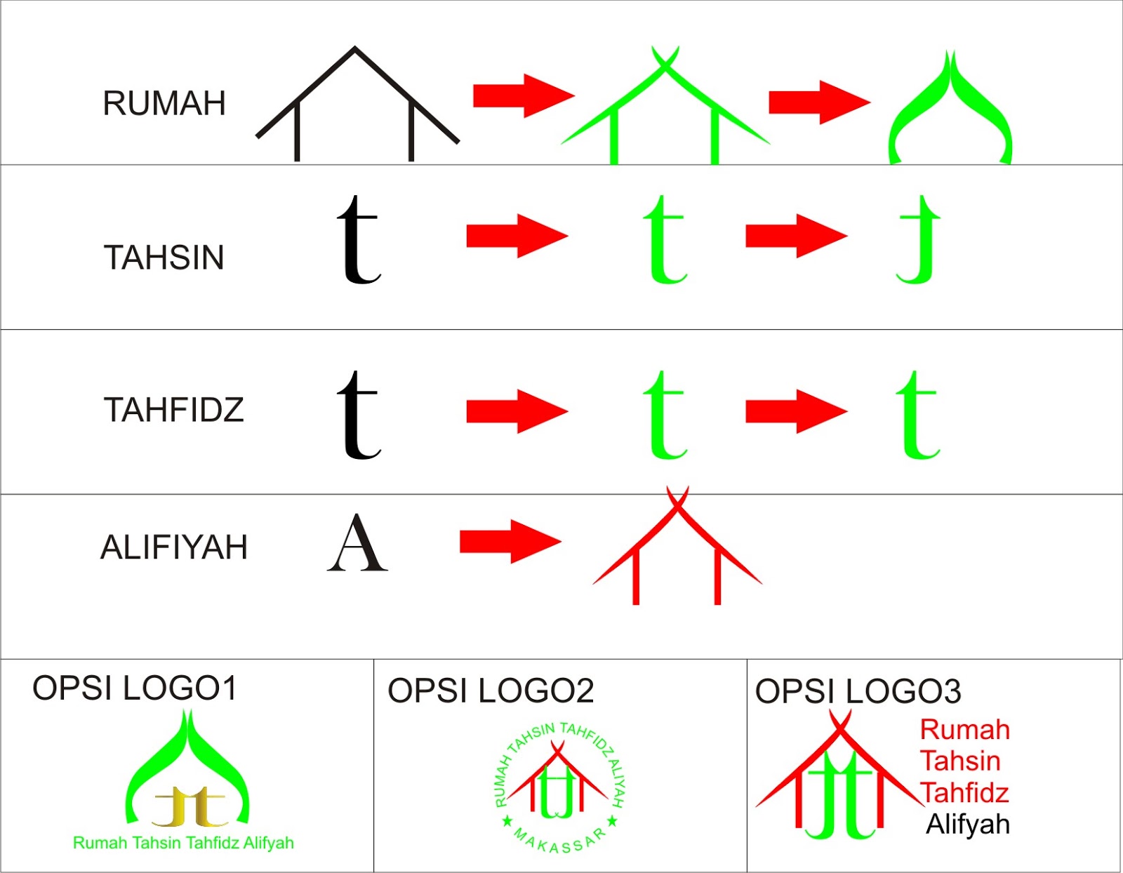 Desain Logo Tahsin ~ Blog desain Bangjay