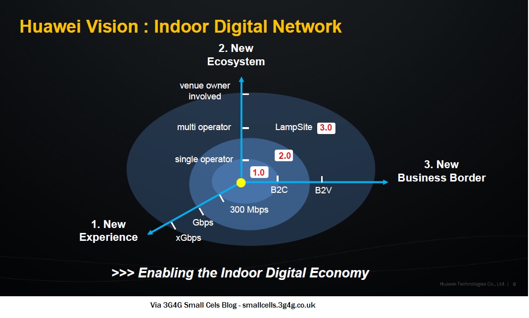 Telecoms Infrastructure Blog: Huawei Lampsite 3.0 Telecoms Infrastructure Blog: Huawei Lampsite 3.0