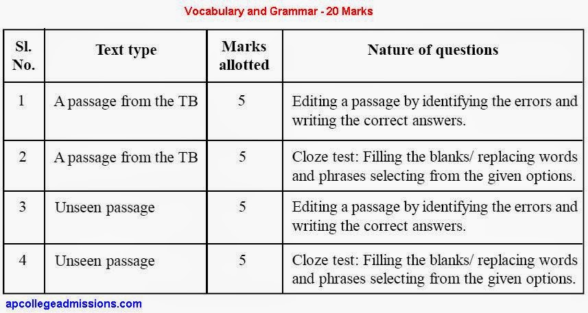 10th Class English Grammar and Vocabulary - New Syllabus and Exam Pattern