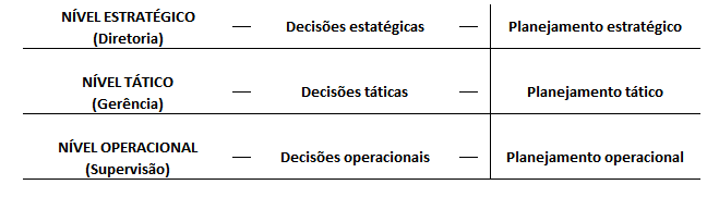 Planejamento Estratégico