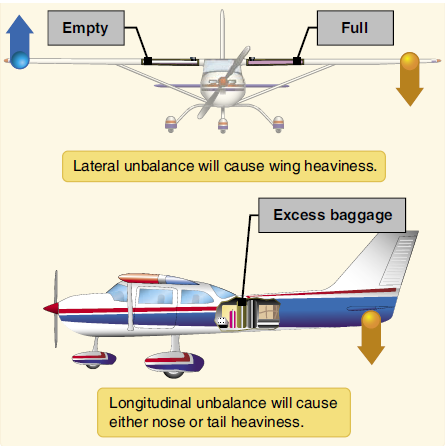 The Logbook: Weight & Balance