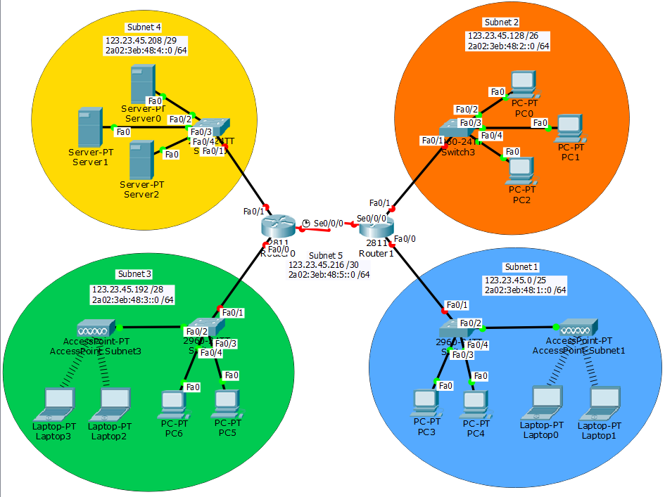 Dual Stack Network